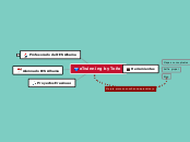 eTwinning by Toño - Mind Map